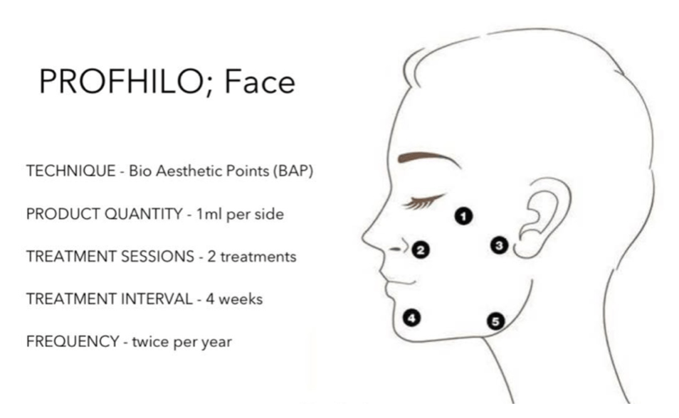 Everything You Need to Know About Profhilo Bio-Remodelling Injectables ...